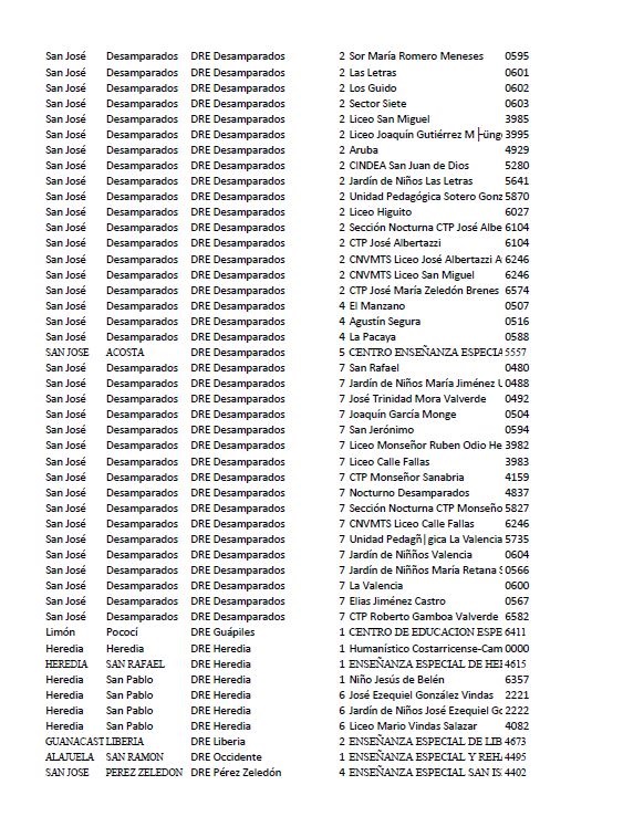Lea la lista de 344 centros educativos cerrados a partir del lunes por ...