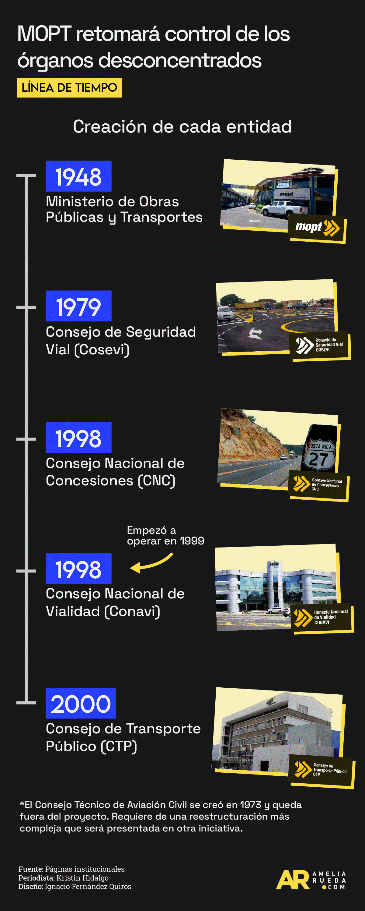 AmeliaRueda - Plan para reestructurar el MOPT halla buen ambiente en el ...