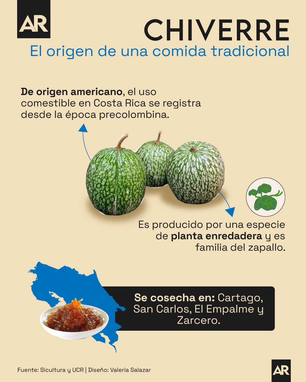 Chiverre: El origen de una comida tradicional