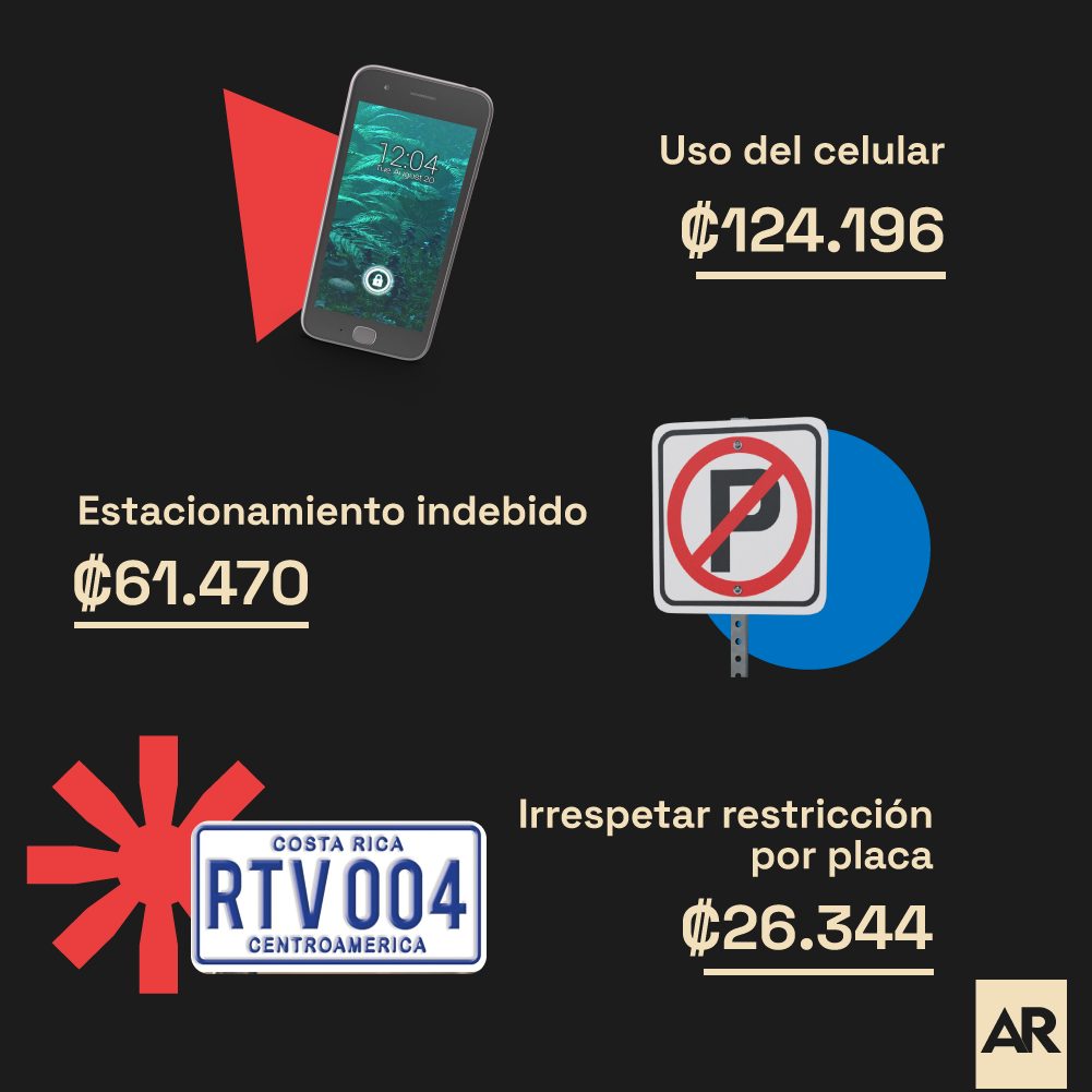 Multas de tránsito subirán 10% en 2023 Multas de tránsito subirán 10% en 2023