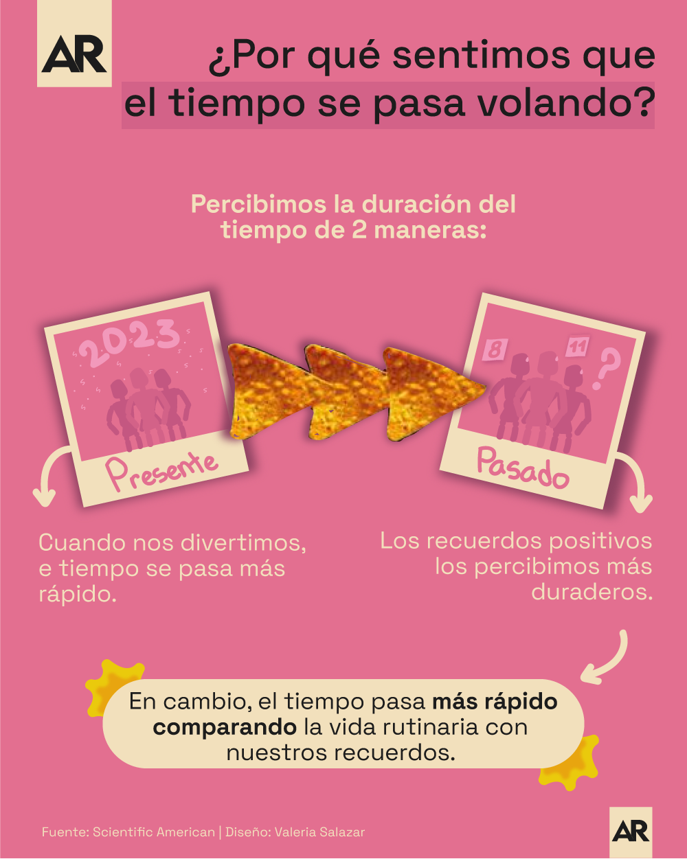 ¿Por qué sentimos que el tiempo se pasa volando?