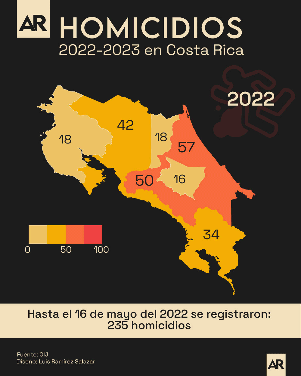 ¿Cuántos homicidios más se han registrado en lo que va de 2023 en comparación a 2022?