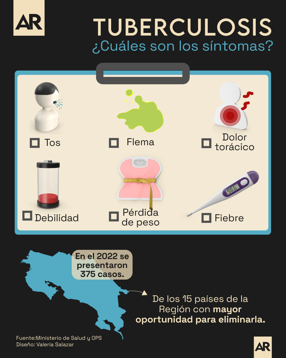 Tuberculosis: ¿cuáles son los síntomas?