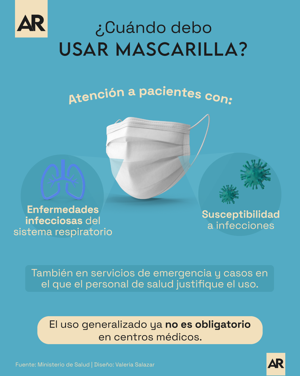 ¿Cuándo debo usar mascarilla tras levantamiento de decretos?