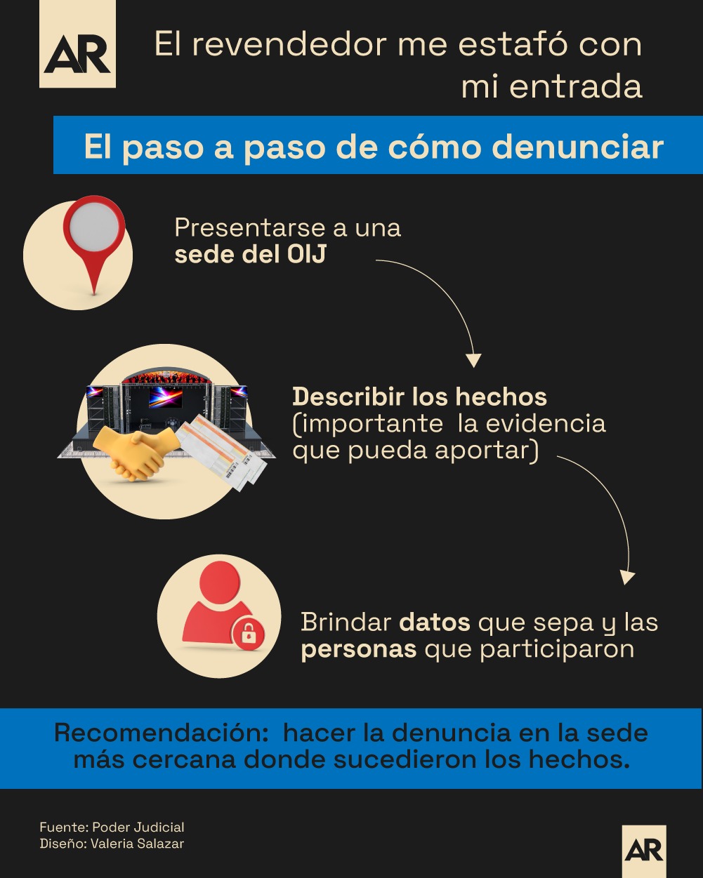 El revendedor me estafó con mi entrada: el paso a paso para denunciar