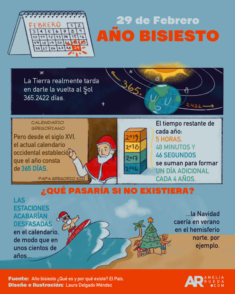 29 de febrero Año bisiesto