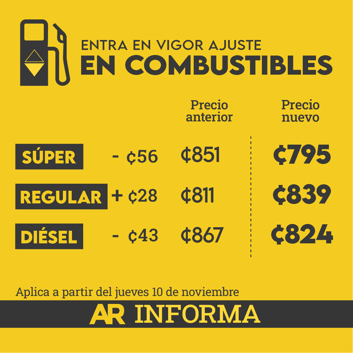 Gasolina súper y diésel bajarán de precio a partir de este jueves; la ...