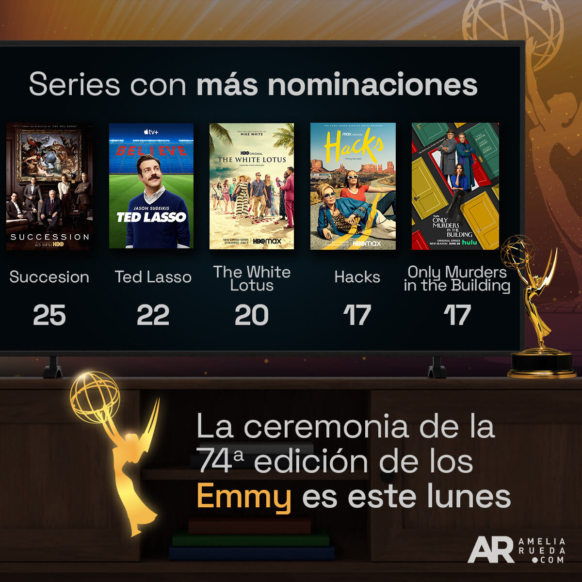 Estas son las series con más nominaciones en los premios Emmy