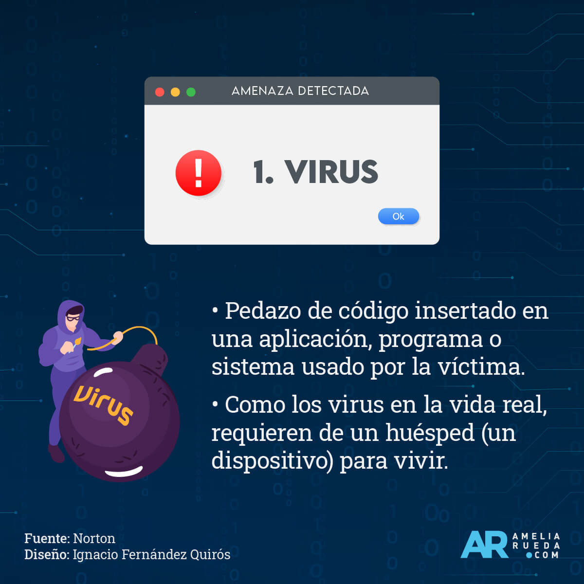 No todas las amenazas informáticas son virus, conozca aquí los ...