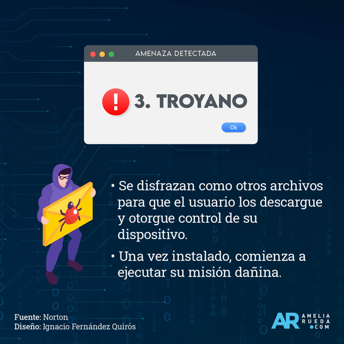 No todas las amenazas informáticas son virus, conozca aquí los ...
