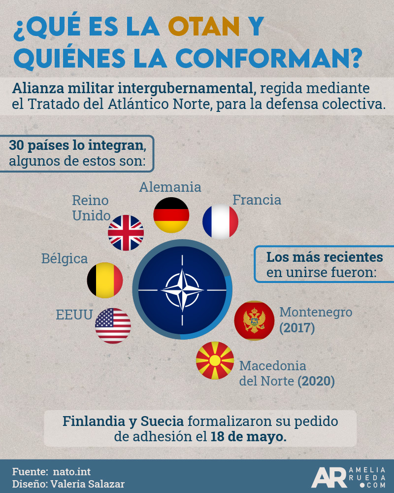 ¿Qué es la OTAN y quiénes la conforman?