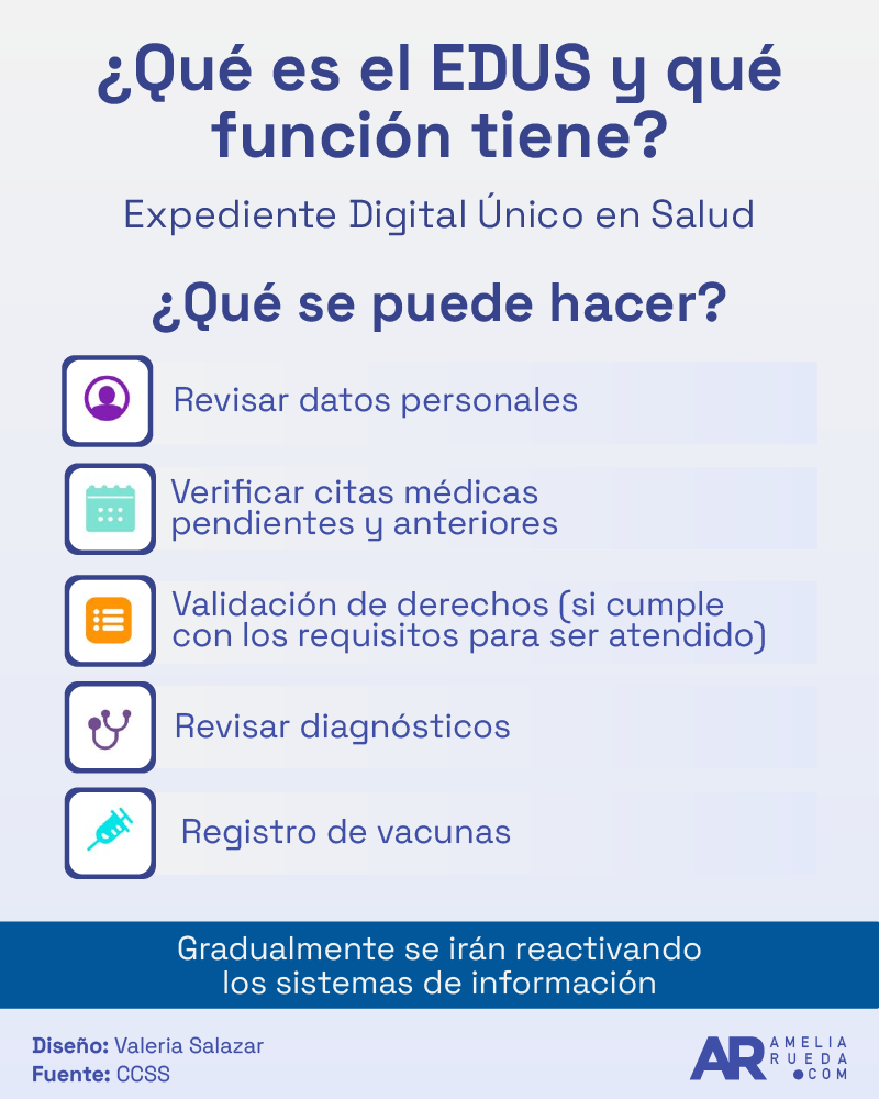 ¿Qué es el EDUS y qué función tiene?