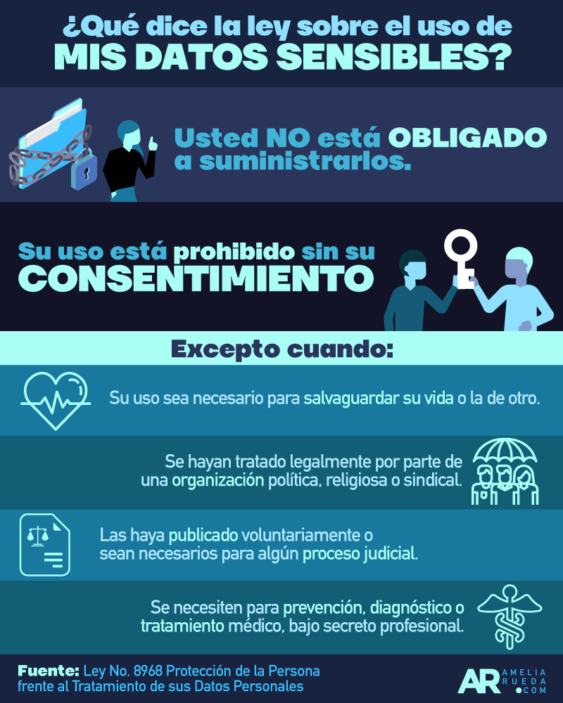 ¿Qué dice la ley sobre el uso de datos sensibles?